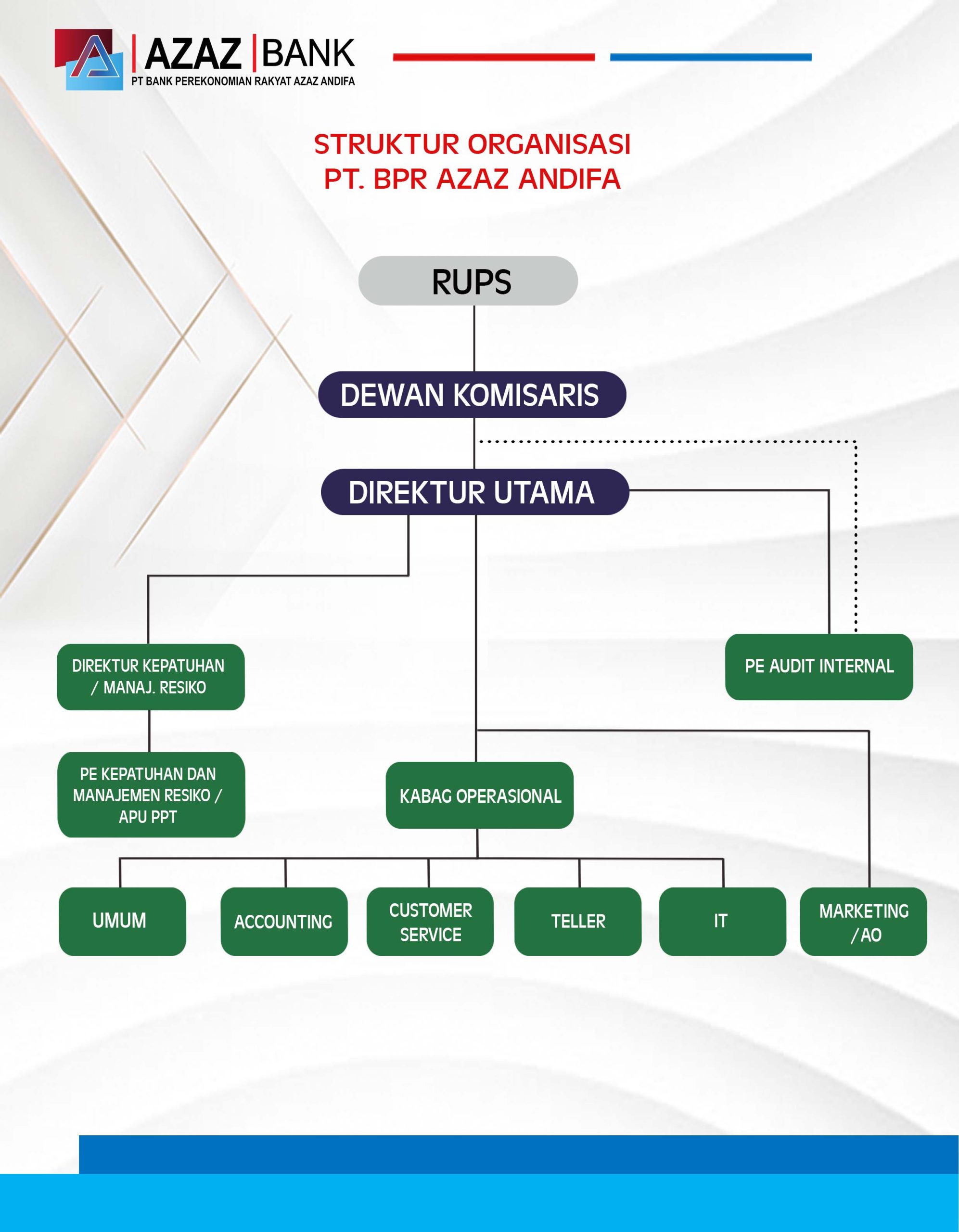 Struktur Organisasi - Azaz Bank